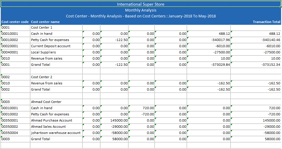 Monthly Analysis - SMACC Accounting Software Documentation