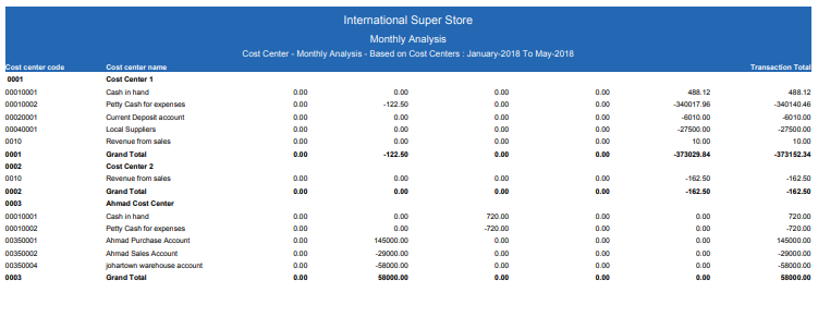 Monthly Analysis - SMACC Accounting Software Documentation