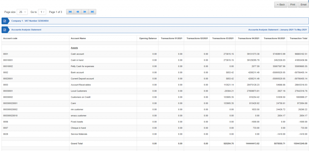 Accounts Analysis Statement - SMACC Accounting Software Documentation