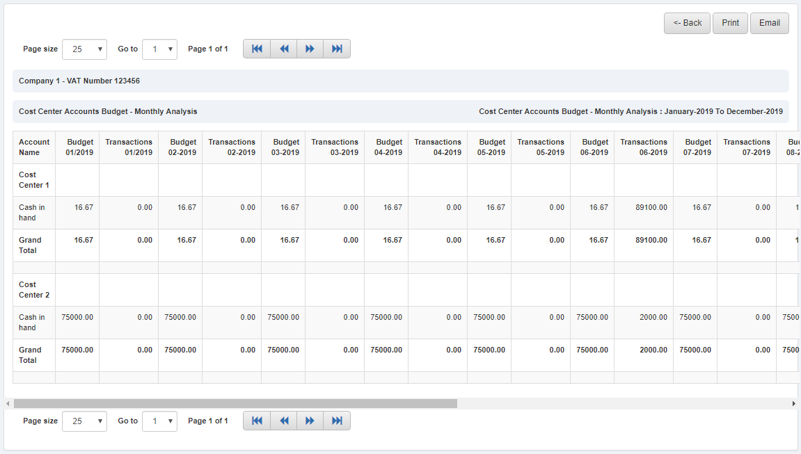 Cost Center Accounts Budget - Monthly Analysis - SMACC Accounting ...