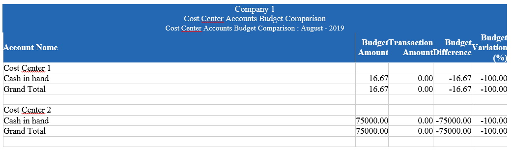 Cost Center Accounts Budget Comparison - SMACC Accounting Software ...