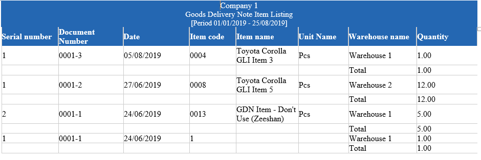 Goods Delivery Note Item Listing - SMACC Accounting Software Documentation