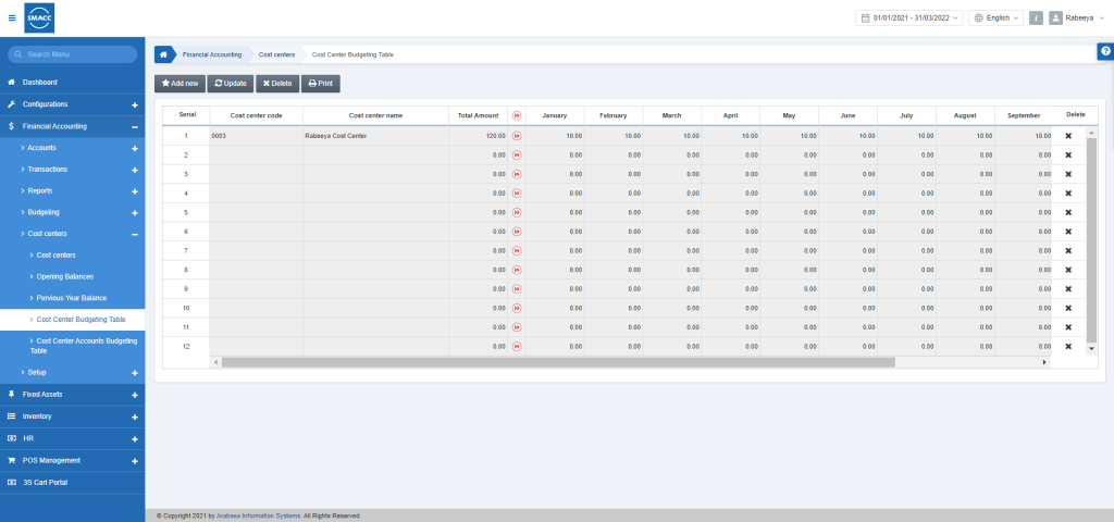 Cost Center Budgeting Table - SMACC Accounting Software Documentation
