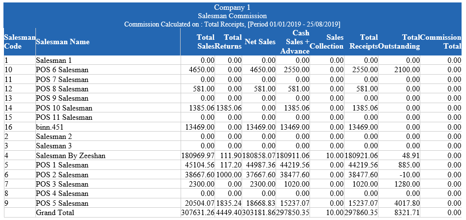 Salesman Commission - SMACC Accounting Software Documentation